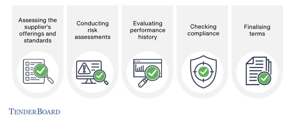 Key Steps to Successful Supplier Management