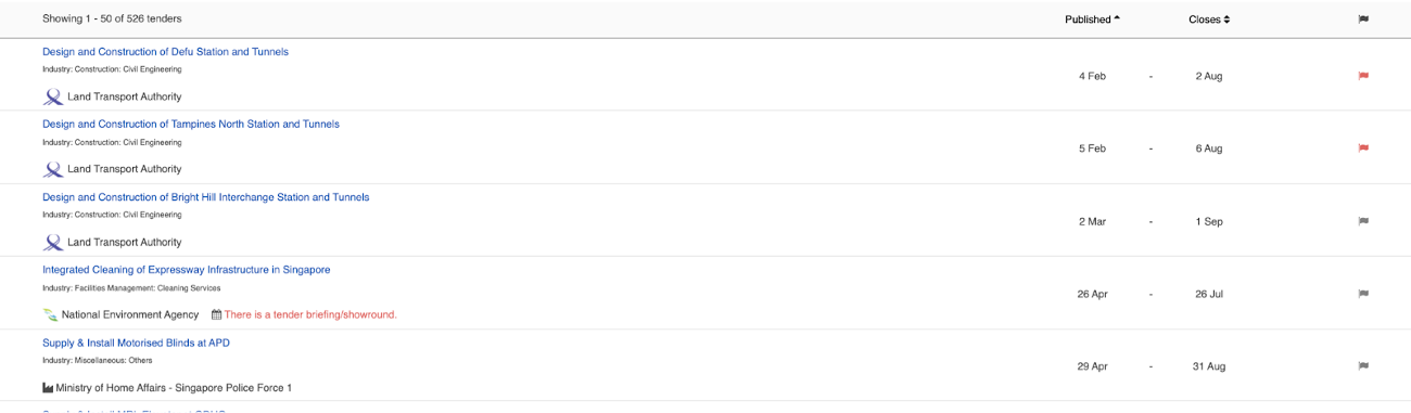 What are public (government) tenders and how do they work ...