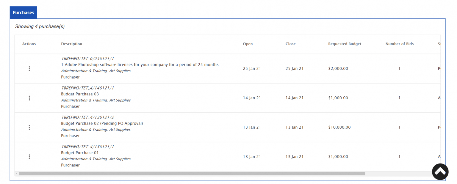 How to build a successful remote procurement team? - TenderBoard ...