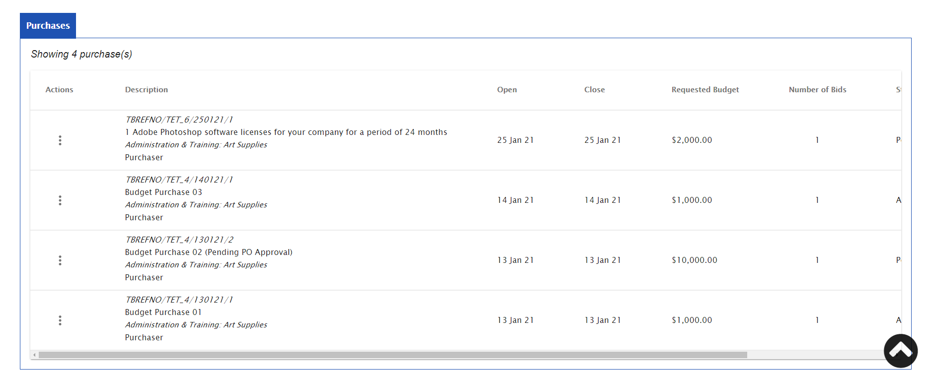 How to build a successful remote procurement team? - TenderBoard ...