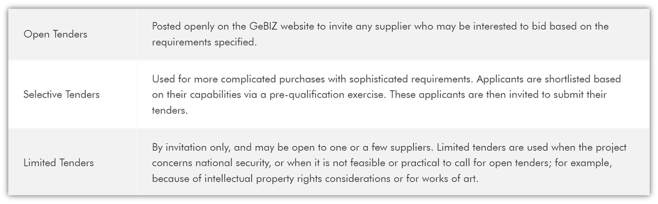 What are public (government) tenders and how do they work ...